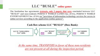 Financail audit results LLC FC Leo Gaming | PPT