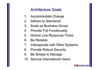 Architecture Practices | PDF | Computing | Technology & Computing