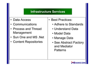 Architecture Practices | PDF | Computing | Technology & Computing