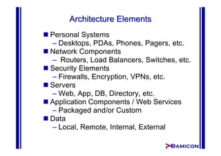 Architecture Practices and the Contemporary Techniques in Architecture ...