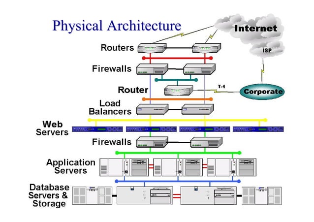 Architecture Practices and the Contemporary Techniques in Architecture ...