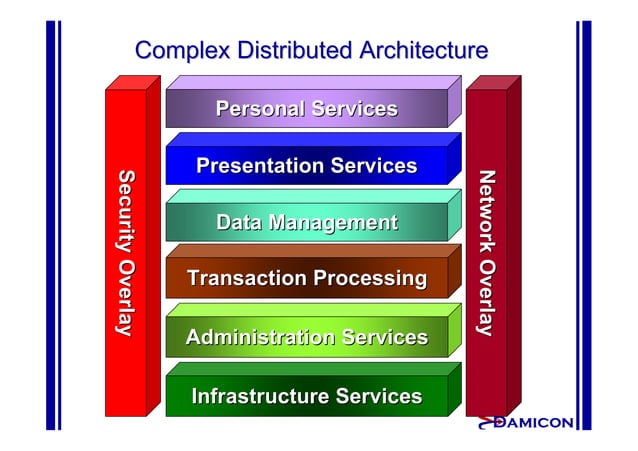 Architecture Practices and the Contemporary Techniques in Architecture ...