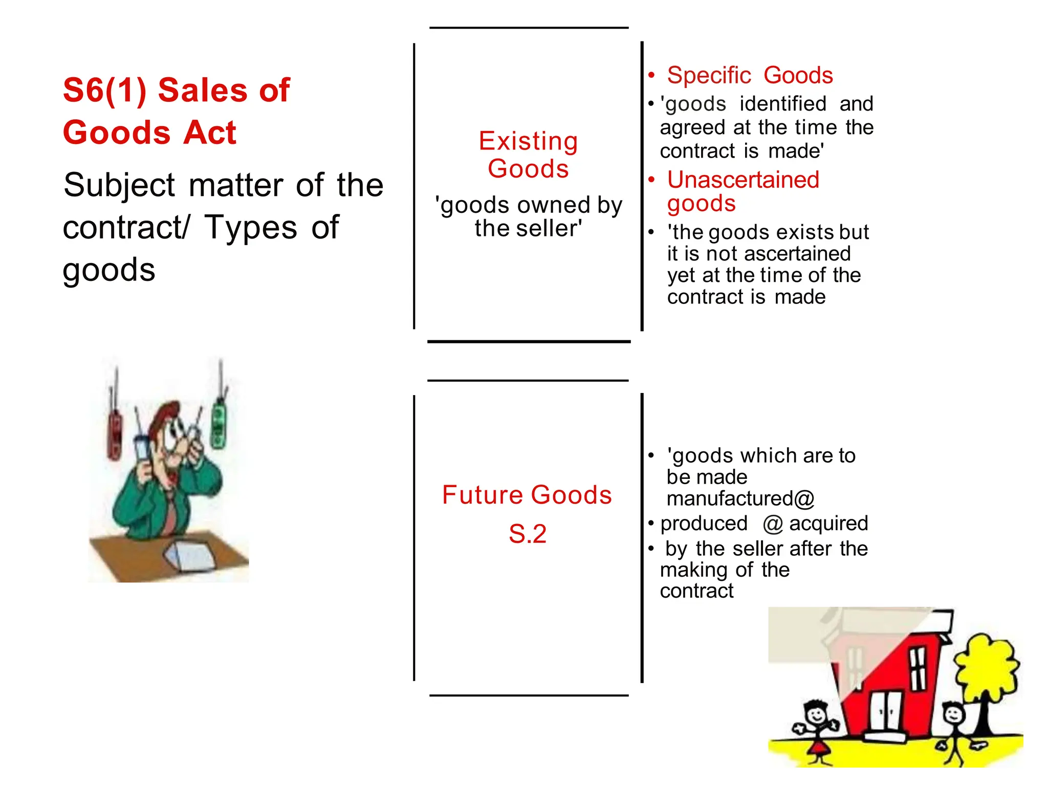 The Sale of Goods Act 1957 , sale of goods | PPTX