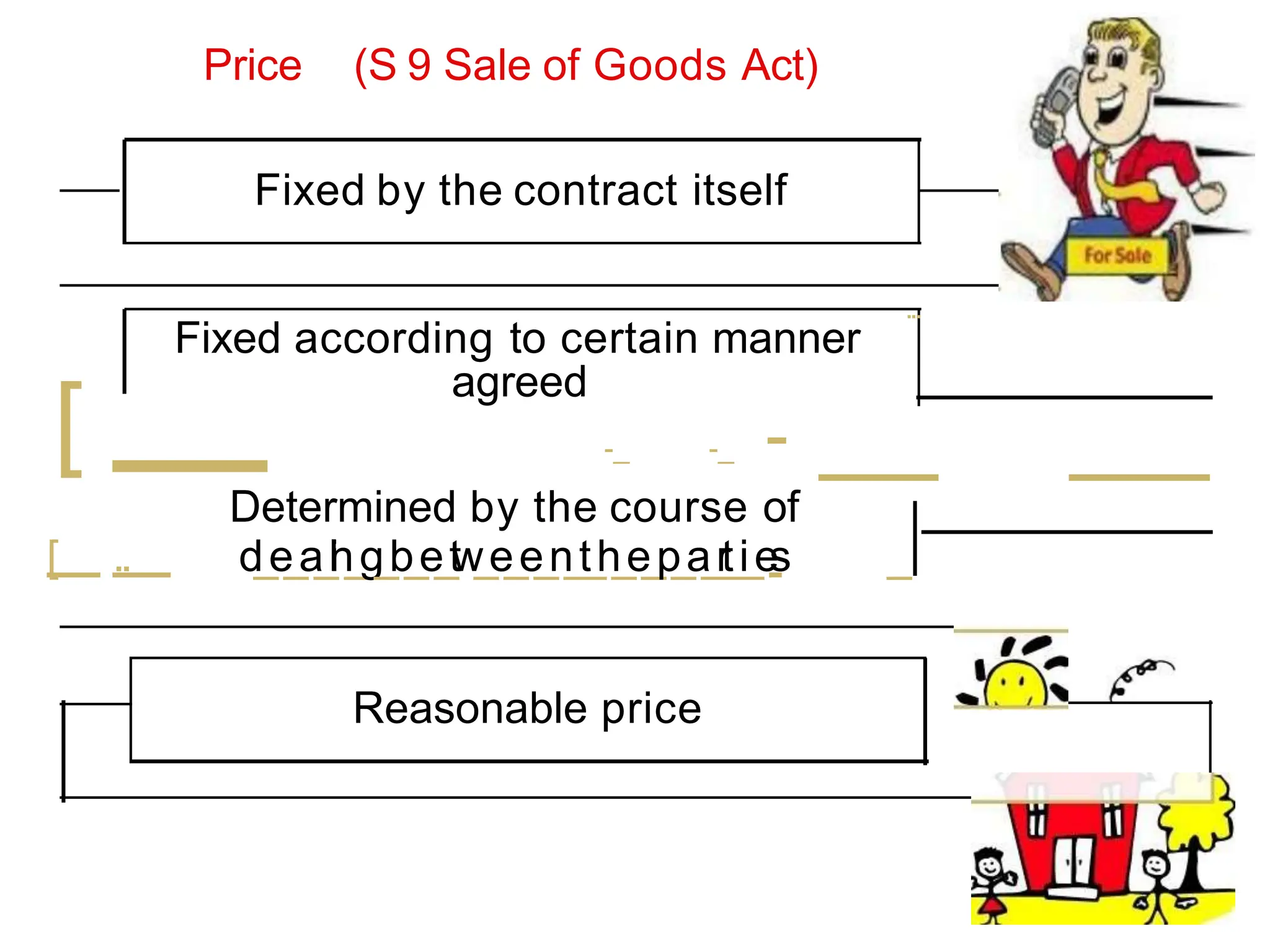 The Sale of Goods Act 1957 , sale of goods | PPTX