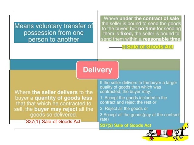 The Sale of Goods Act 1957 , sale of goods | PPTX | Real Estate Buying and Selling | Real Estate