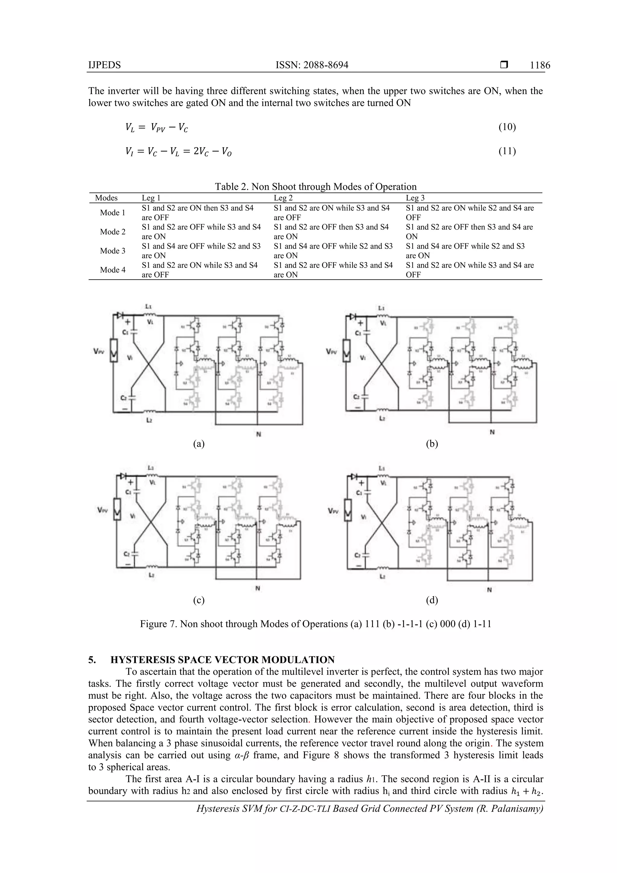 Hysteresis SVM for Coupled Inductor Z Source Diode Clamped 3-Level Inverter Based Grid Connected ...