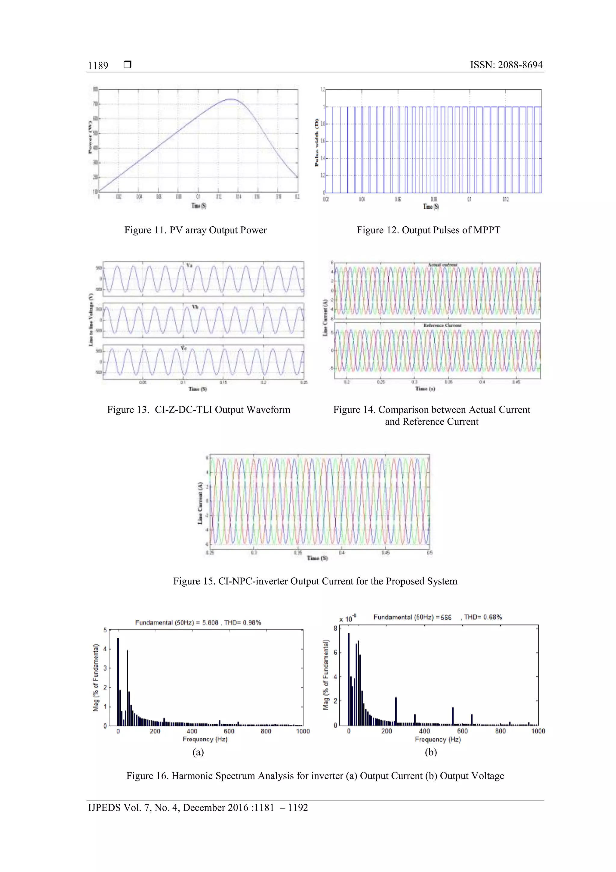 Hysteresis SVM for Coupled Inductor Z Source Diode Clamped 3-Level Inverter Based Grid Connected ...