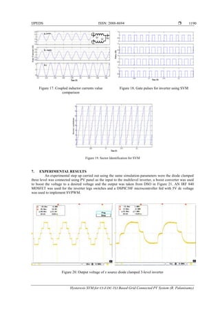 Hysteresis SVM for Coupled Inductor Z Source Diode Clamped 3-Level Inverter Based Grid Connected ...