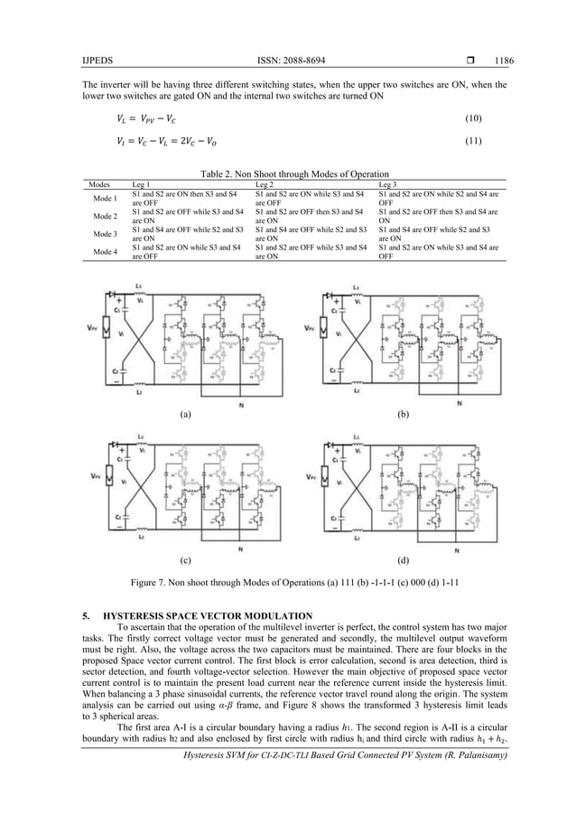 Hysteresis Svm For Coupled Inductor Z Source Diode Clamped 3 Level Inverter Based Grid Connected