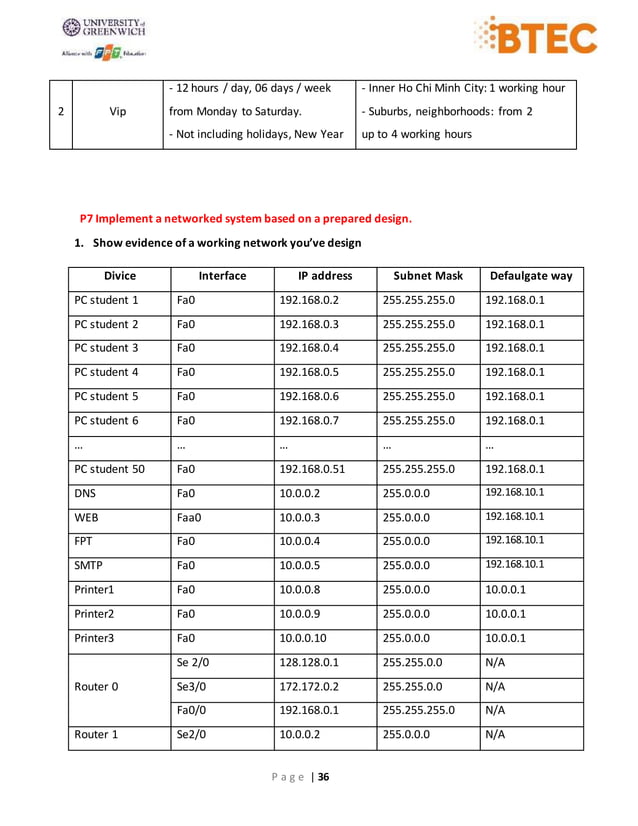 1619_DANGANTHANH_GCS190644_AssignmentFull.docx