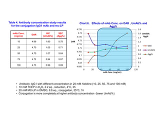 Poster-mAbChem-ppt file | PDF