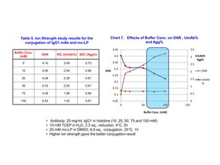 Poster-mAbChem-ppt file | PDF