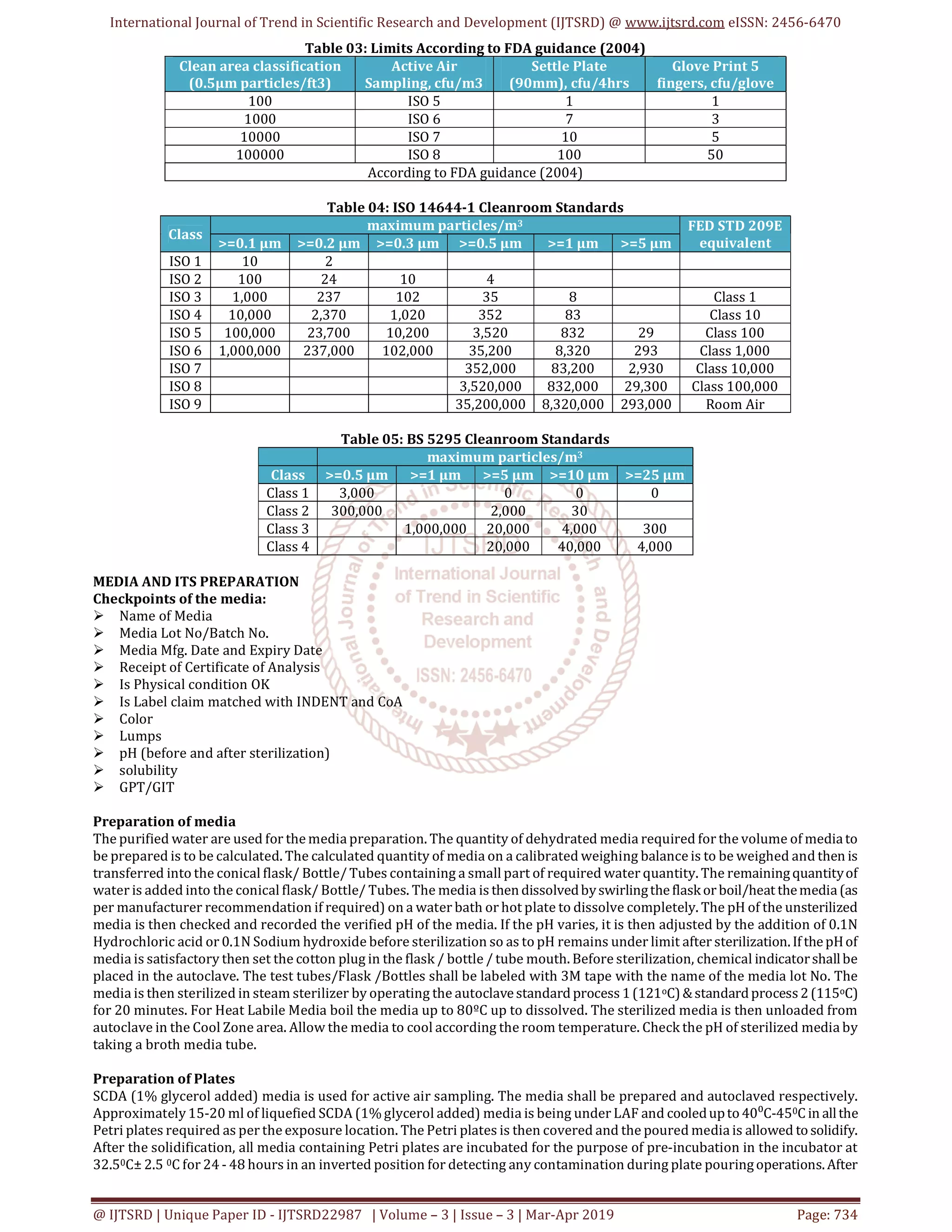 A Brief Overview on Active Air Sampling Procedure for Environment ...