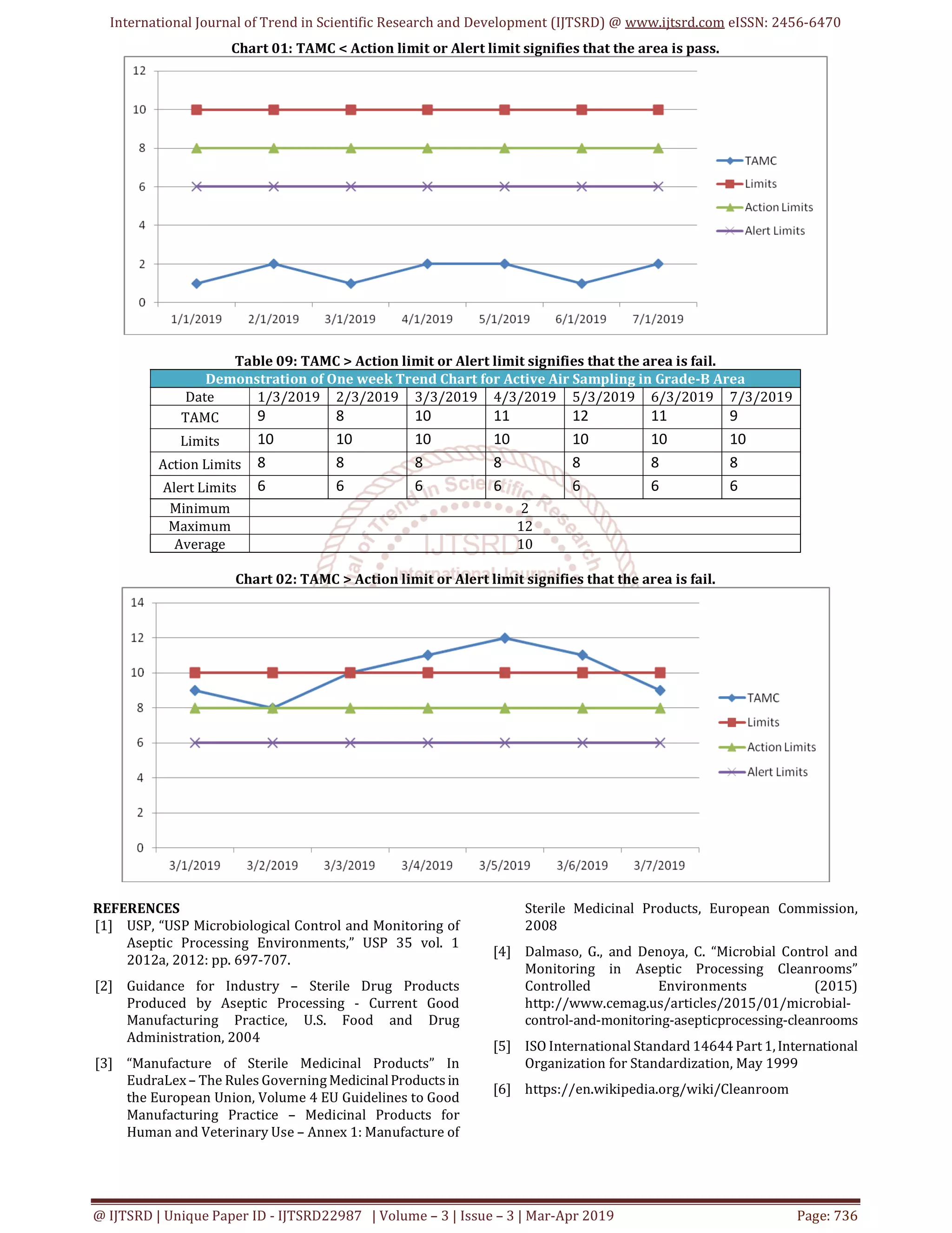 A Brief Overview on Active Air Sampling Procedure for Environment ...