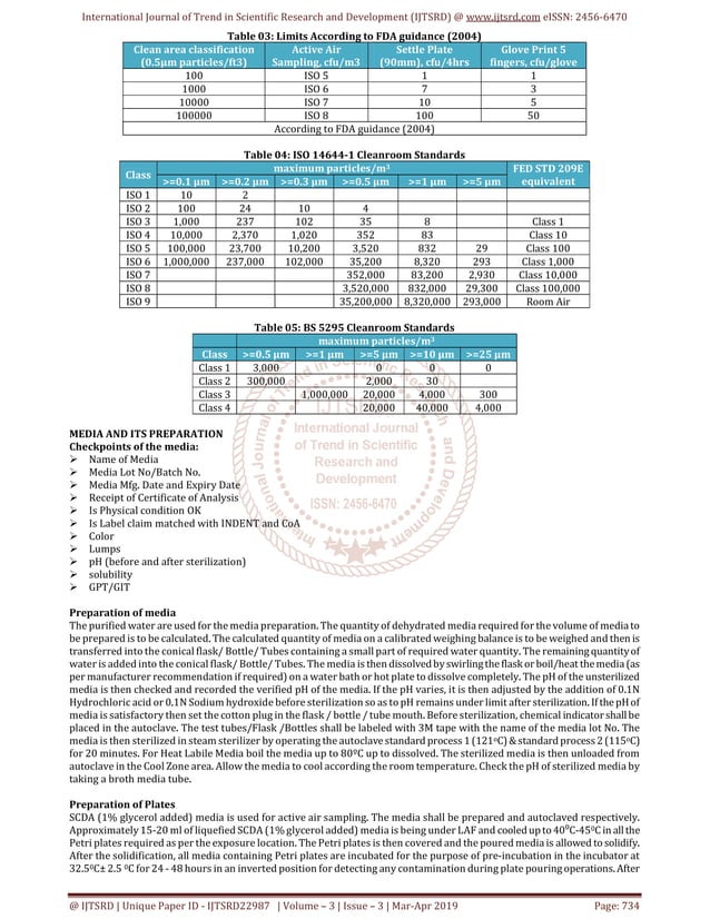 A Brief Overview on Active Air Sampling Procedure for Environment ...