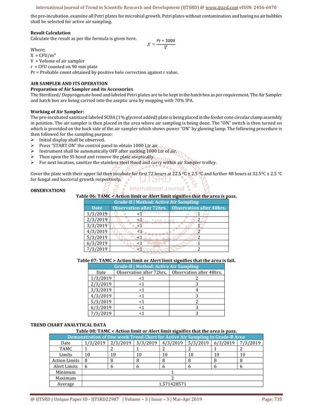 A Brief Overview on Active Air Sampling Procedure for Environment ...