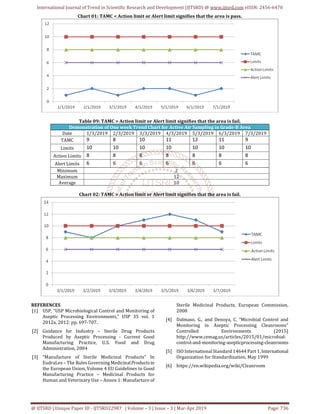 A Brief Overview on Active Air Sampling Procedure for Environment ...