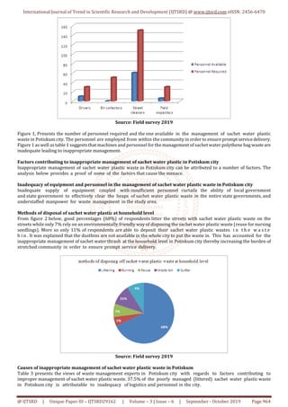An Assessment of the Effect of Disposal and Management of used Sachet ...