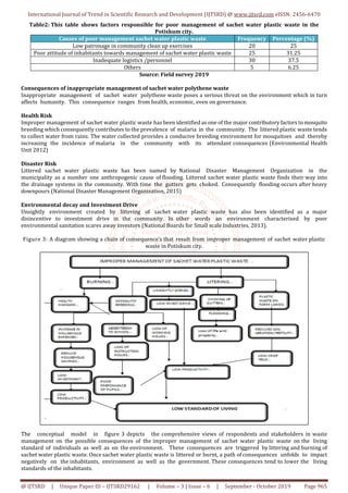 An Assessment of the Effect of Disposal and Management of used Sachet ...