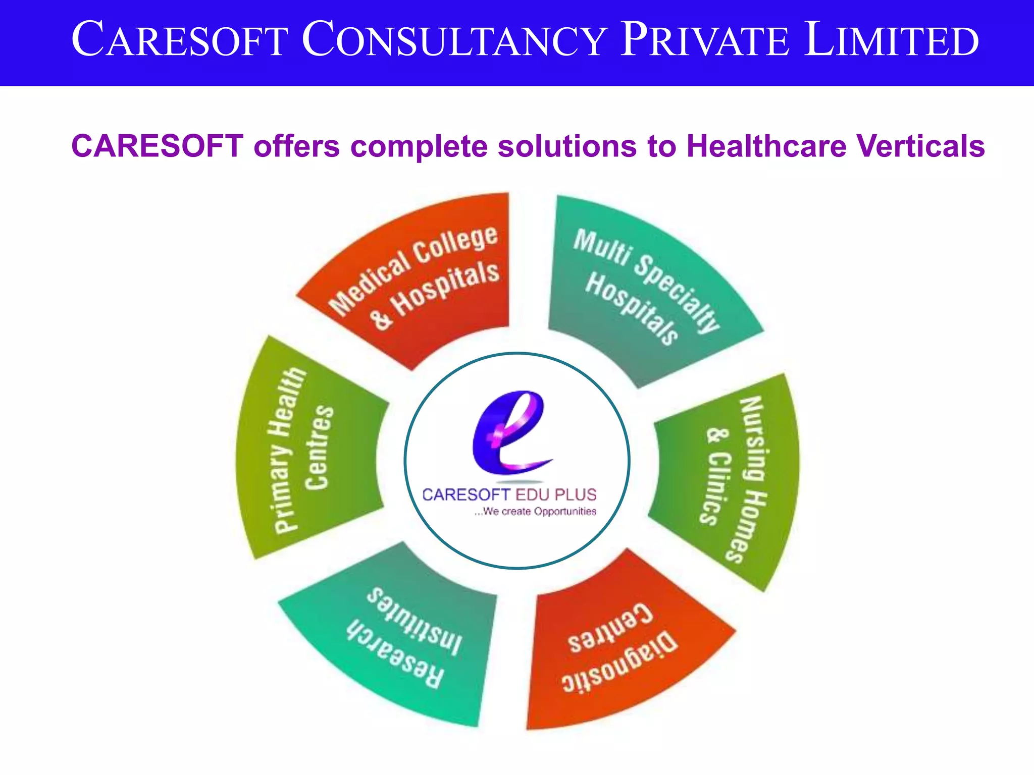 Caresoft Edu Plus presentation | PPT