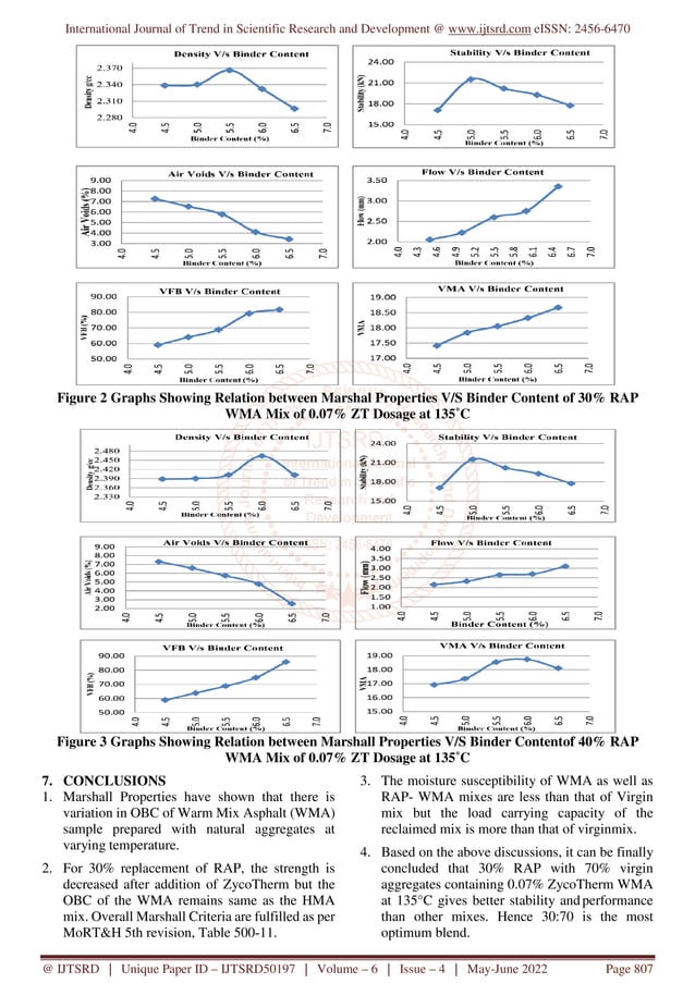 Experimental Investigation on Effect the Warm Mix Asphalt WMA Using ...