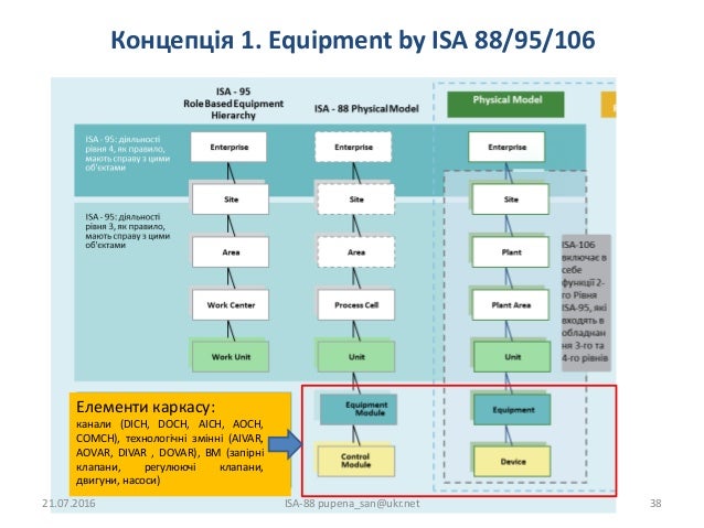 тда16 1 isa 88 в0