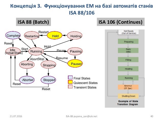 тда16 1 isa 88 в0