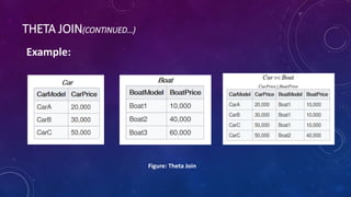 Relational Algebra Introduction | PPT