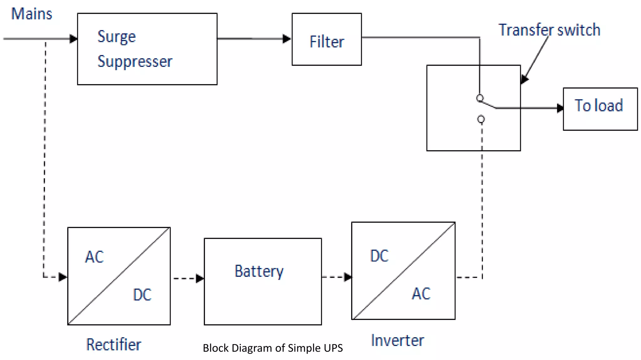 Uninterruptible power supply | PPTX