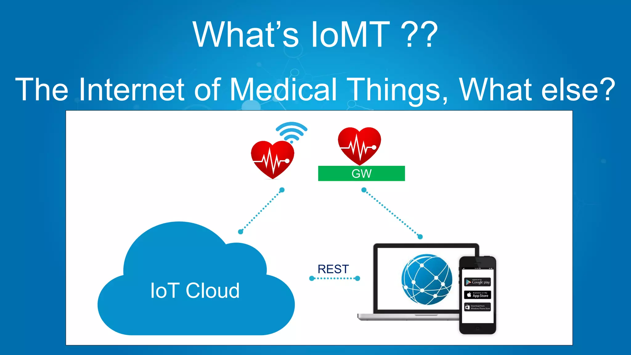 ICI 2017 - Creating Medical IoMT Devices | PPT