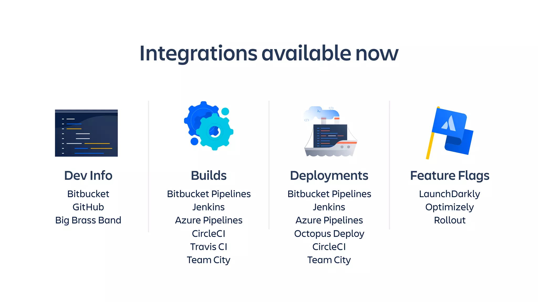 Integrate CI/CD Pipelines with Jira Software Cloud | PDF