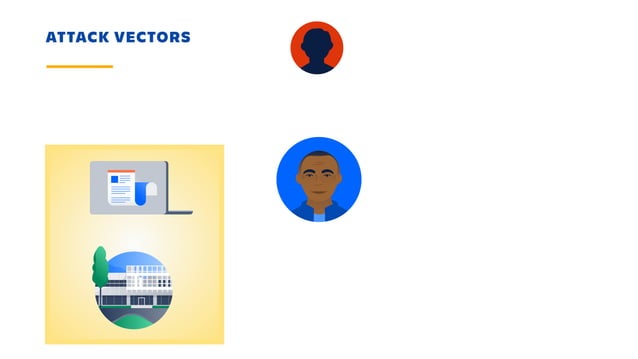 Threat Modeling 101 | PDF