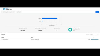 Building Faster With Your Team's UI Kit | PPT