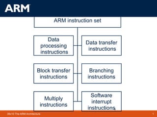 16201104.ppt | Programming Languages | Computing
