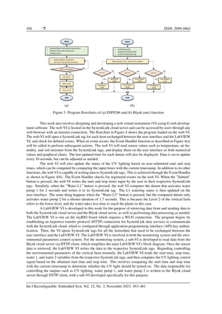 IoT-enabled system for monitoring and controlling vertical farming ...