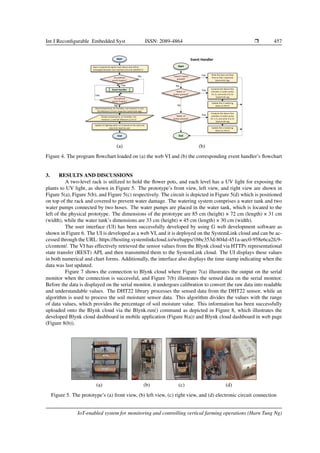 IoT-enabled system for monitoring and controlling vertical farming ...