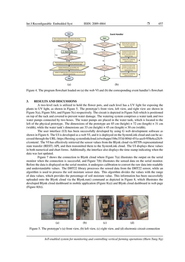 IoT-enabled system for monitoring and controlling vertical farming operations | PDF