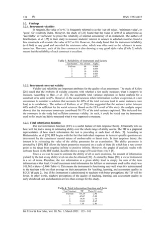 Validating the 'teaching, learning, and assessment quality of Malaysian ...