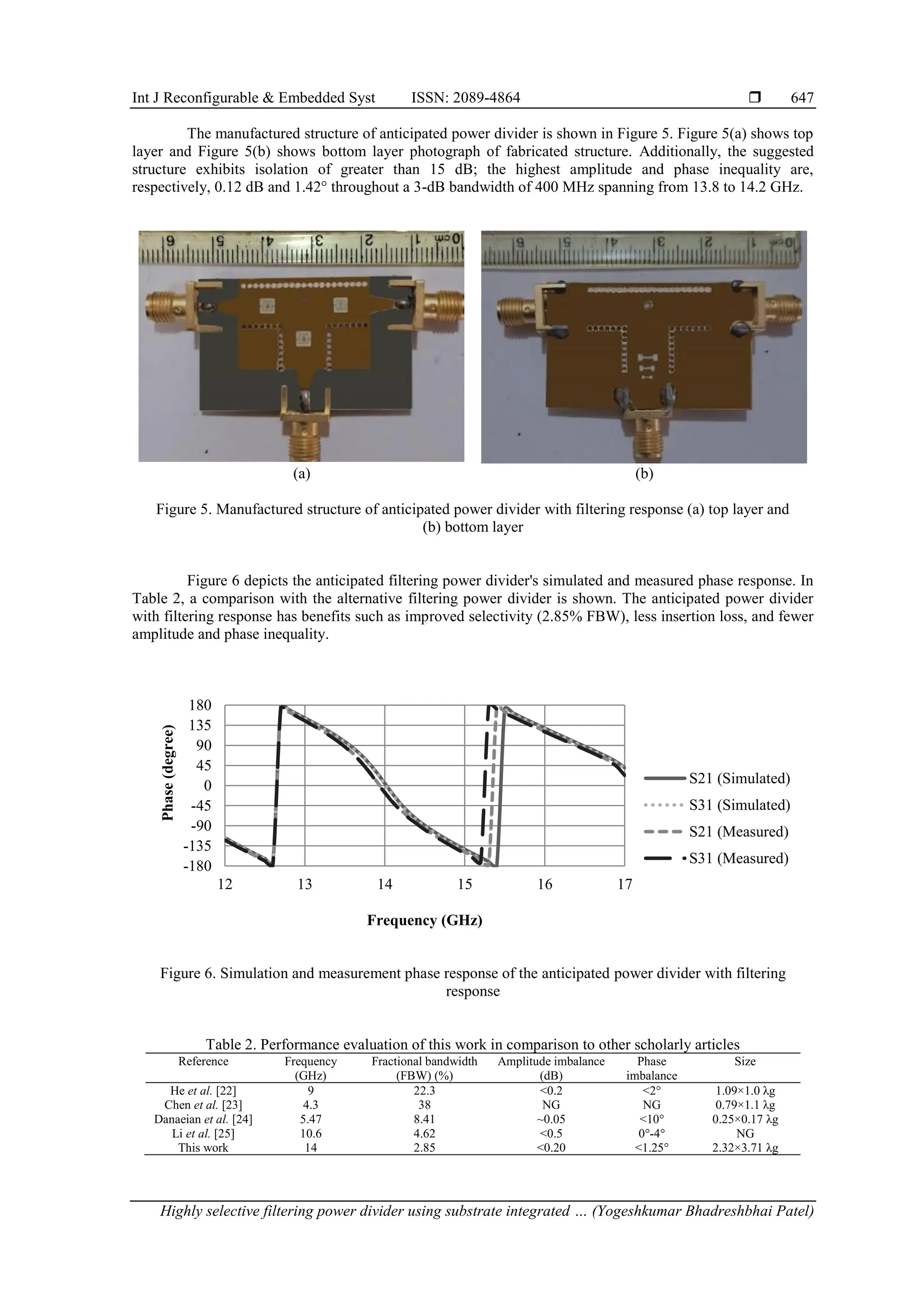 Highly selective filtering power divider using substrate integrated waveguide technique for ...