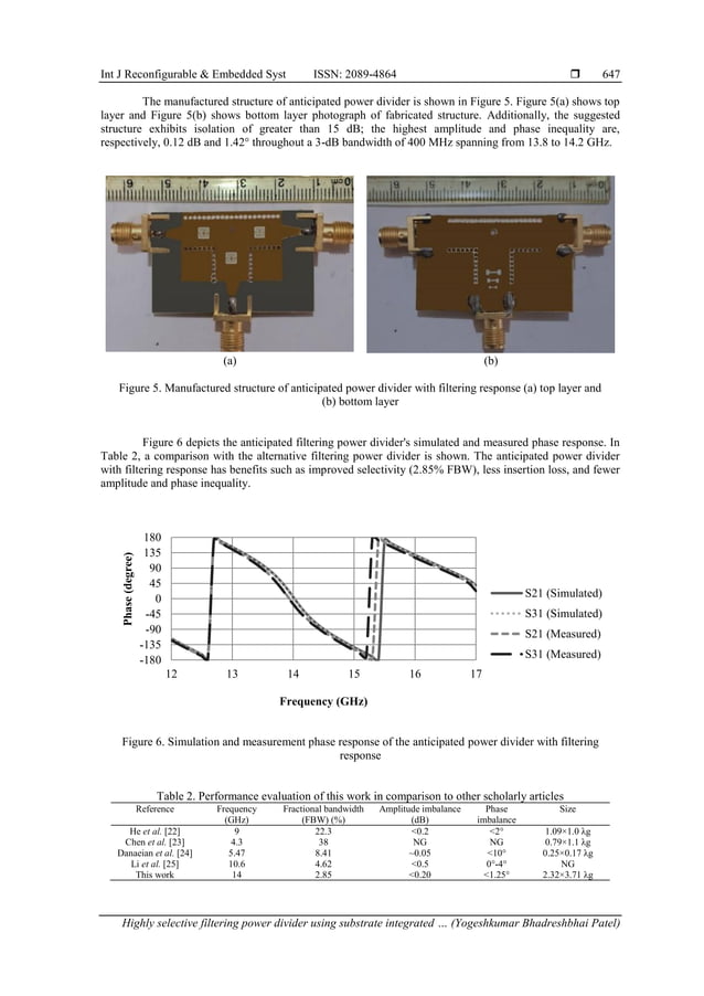 Highly selective filtering power divider using substrate integrated ...