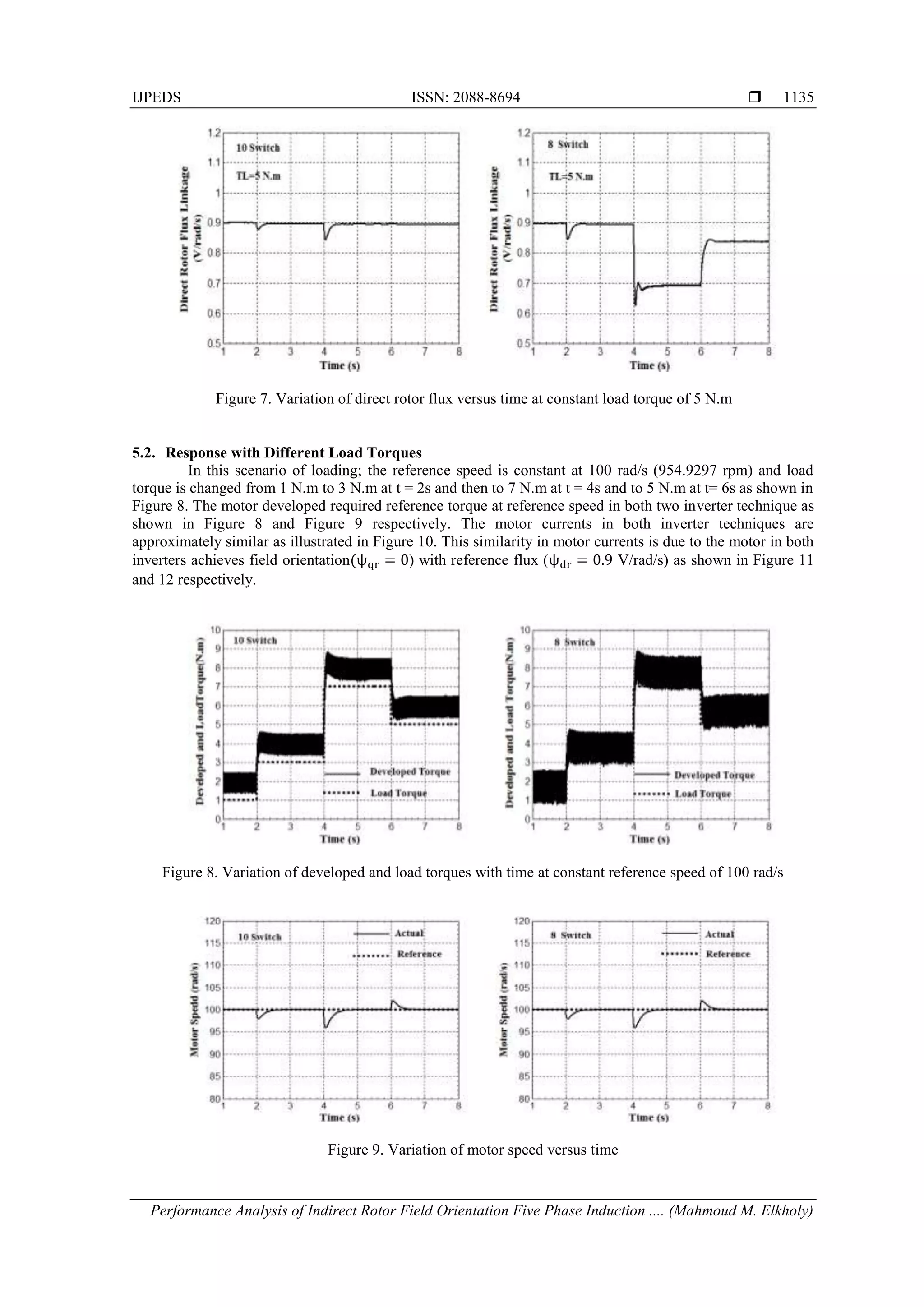 Performance Analysis Of Indirect Rotor Field Orientation Five Phase Induction Motor Using Eight