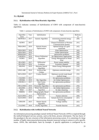 A COMPREHENSIVE SURVEY OF GREY WOLF OPTIMIZER ALGORITHM AND ITS APPLICATION | PDF