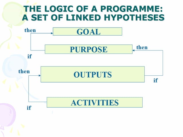 The Logical Framework Approach | PPT | Business | Business and Finance