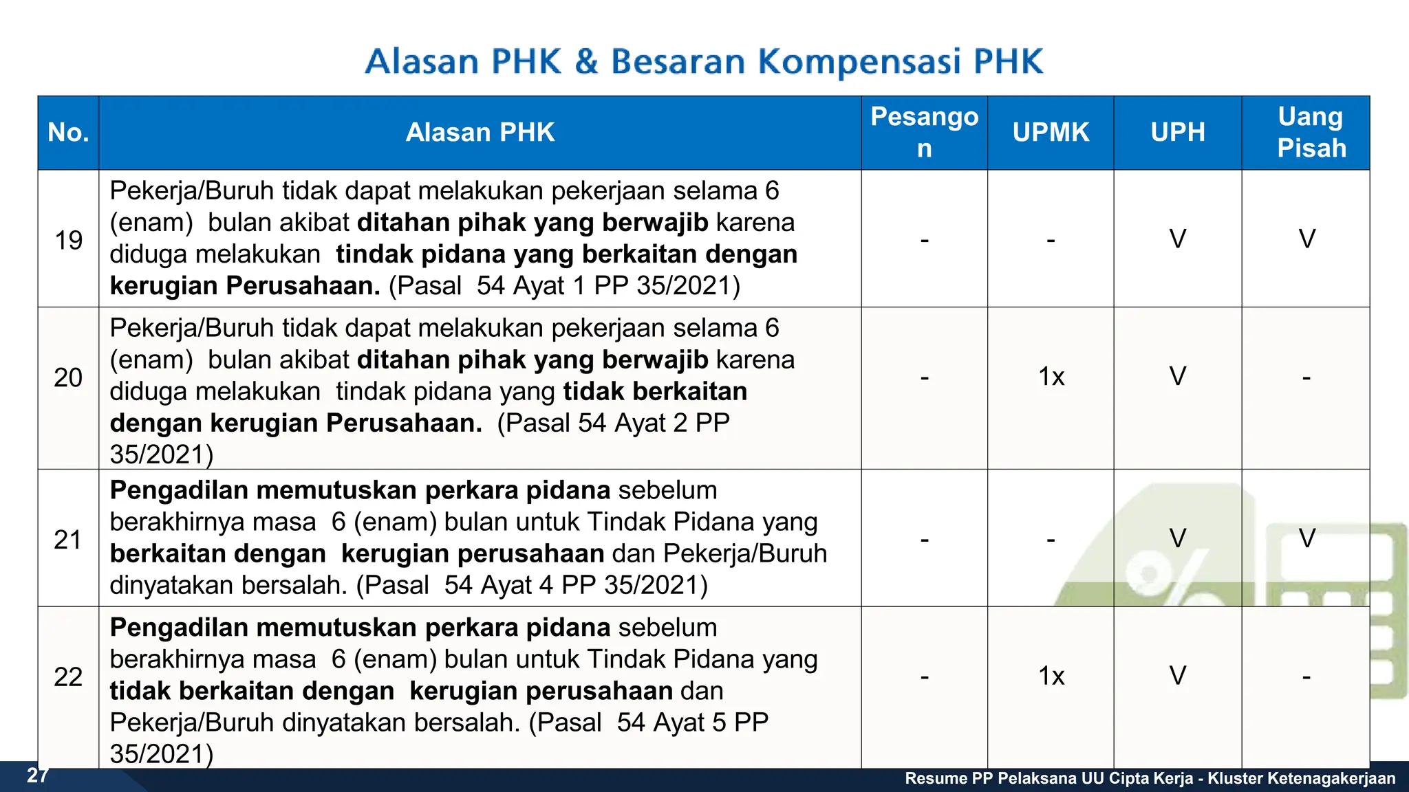 Resume PP UU Cipta Kerja - Klaster Ketenagakerjaan.pptx