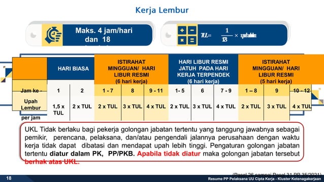 Resume PP UU Cipta Kerja - Klaster Ketenagakerjaan.pptx