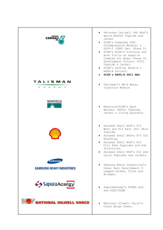 Projects Involved | DOCX