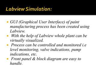 1621417240152_Paint Industry Presentation.pptx