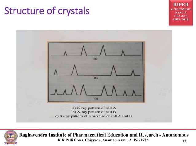 Use of XRD in Preformulations | PPT