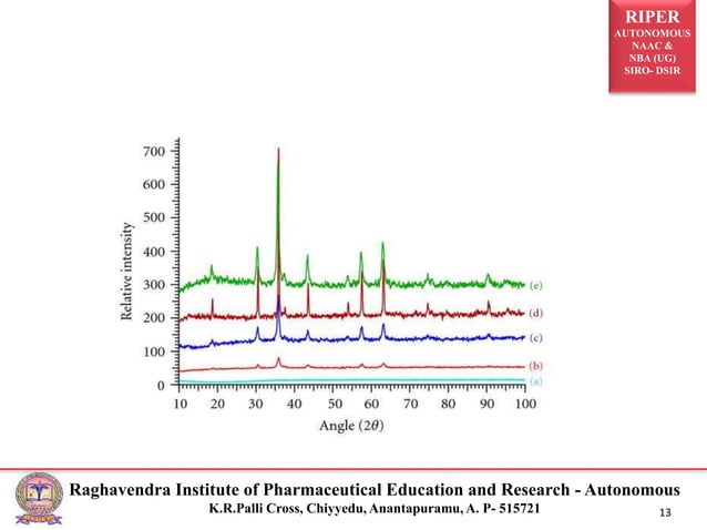 Use of XRD in Preformulations | PPT