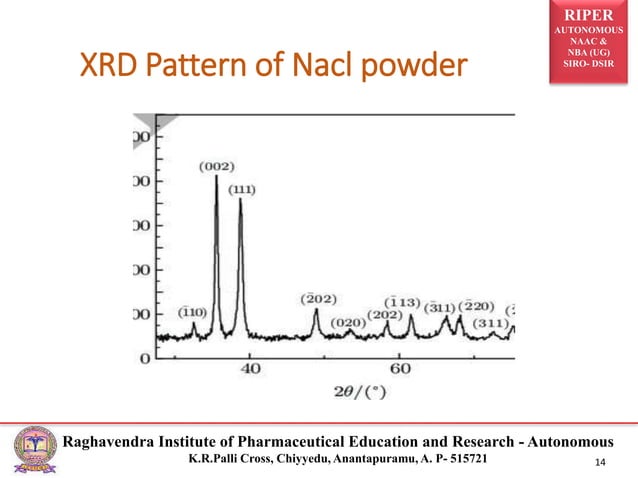 Use of XRD in Preformulations | PPT